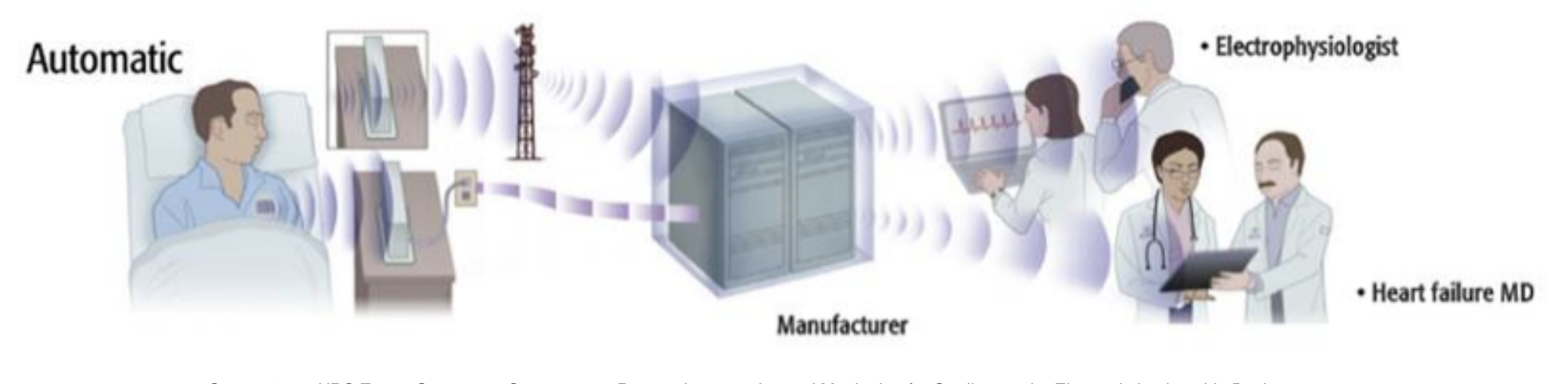 Monitoring Cardiac Devices | Colonial Heights VA | Pacemaker